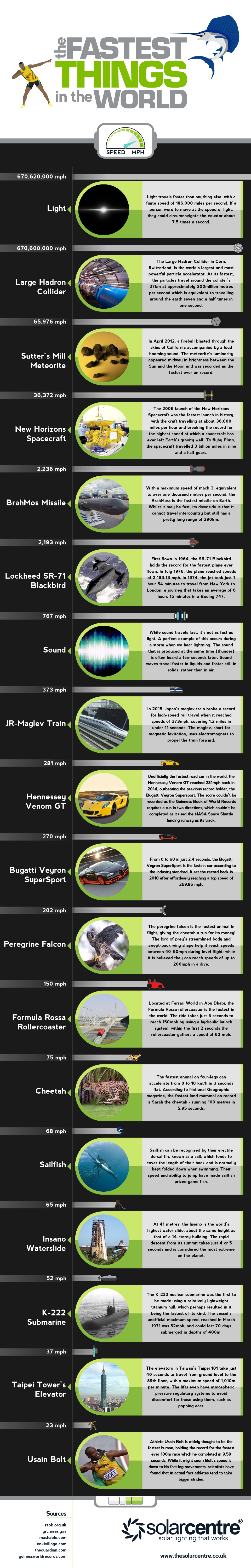 The Fastest Things In The World Indoor Outdoor Lighting Guides