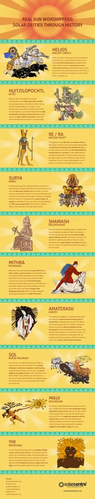 Real Sun Worshippers: Solar Deities Through History - Indoor/Outdoor ...