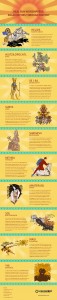 Real Sun Worshippers: Solar Deities Through History - Indoor/Outdoor ...