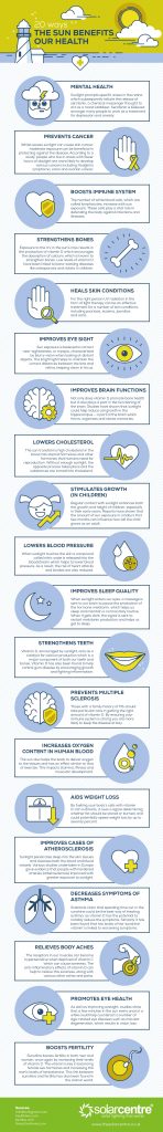 20 Ways The Sun Benefits Our Health - Indoor/Outdoor Lighting Guides ...