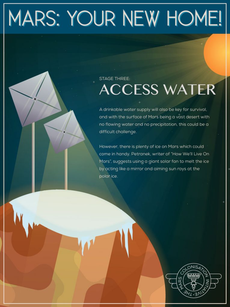Life on Mars: How Would Humans Survive? | The Solar Centre