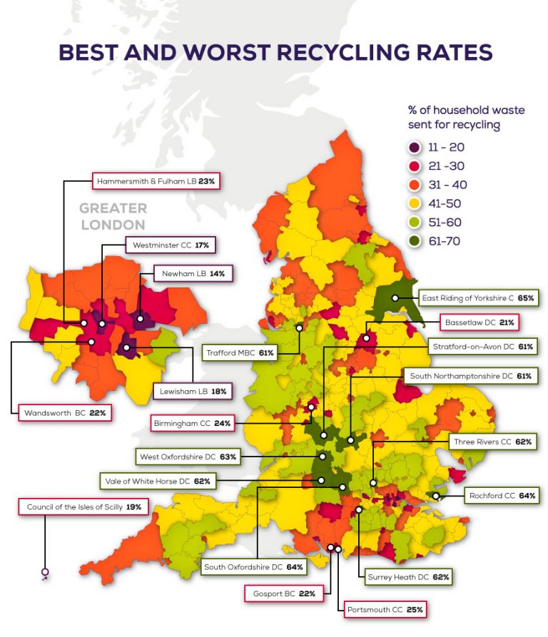 Recycling Rates in England - Indoor/Outdoor Lighting Guides & Resources ...